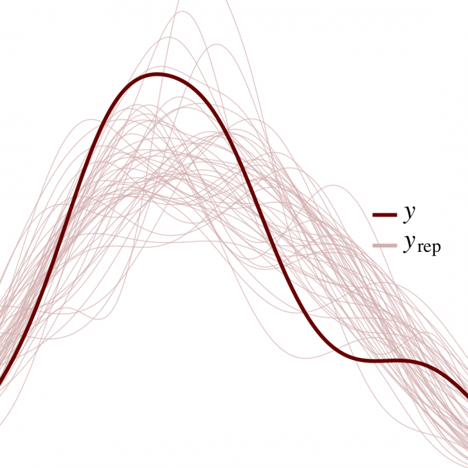 Introduction to Probabilistic Programming - Revenues & Profits