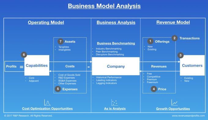 Business Analysis of Deluxe - Revenues & Profits