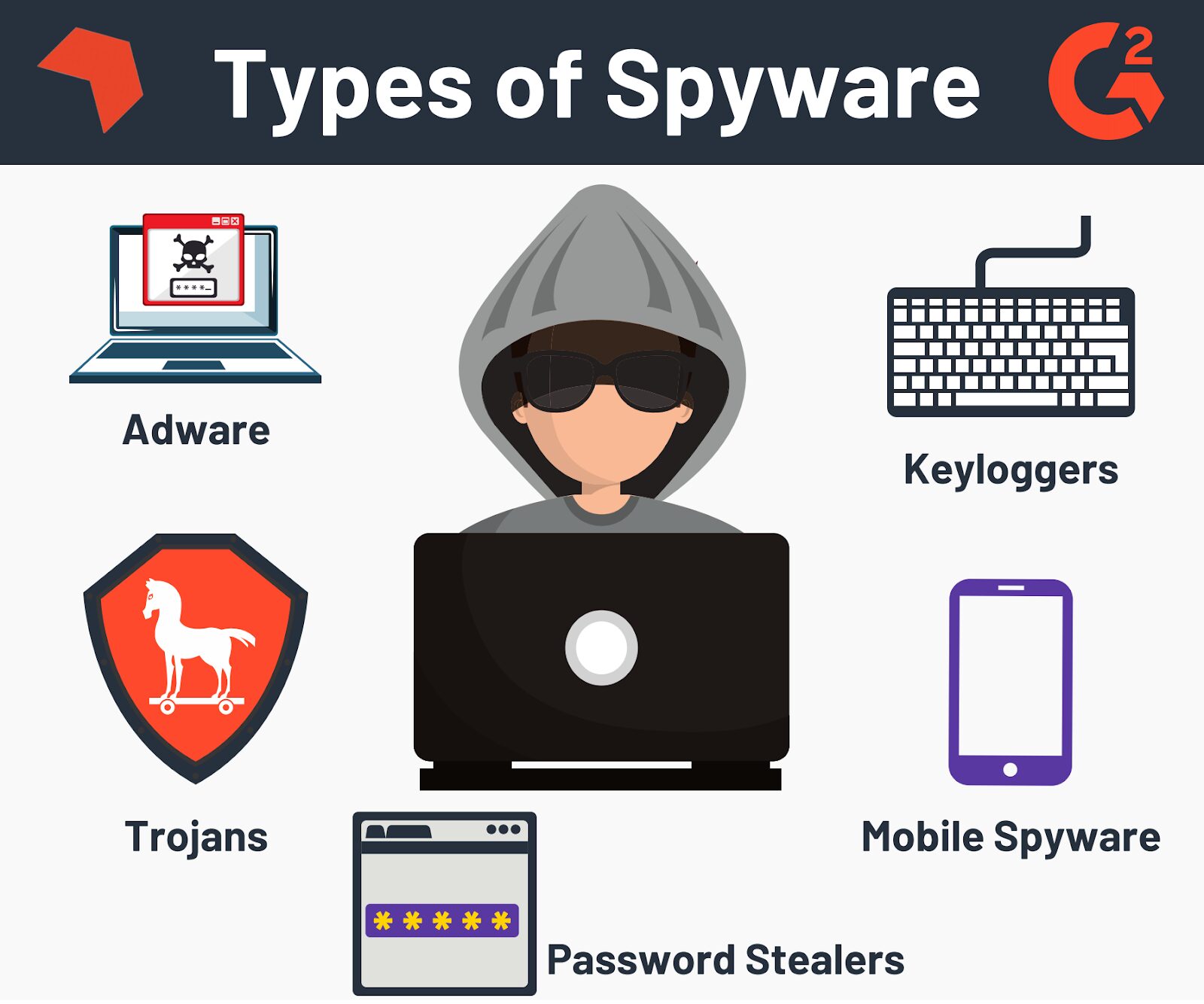 Spyware Attack: Everything You Need to Know - 2024 Guide - Revenues ...