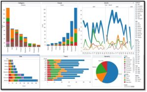 What is the Difference Between the Data Acquisition and Data ...
