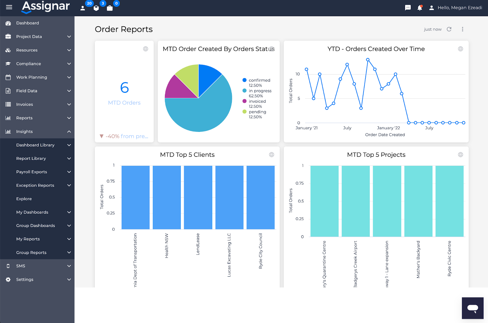 Assignar: All-In-One Construction Scheduling Software Solution ...