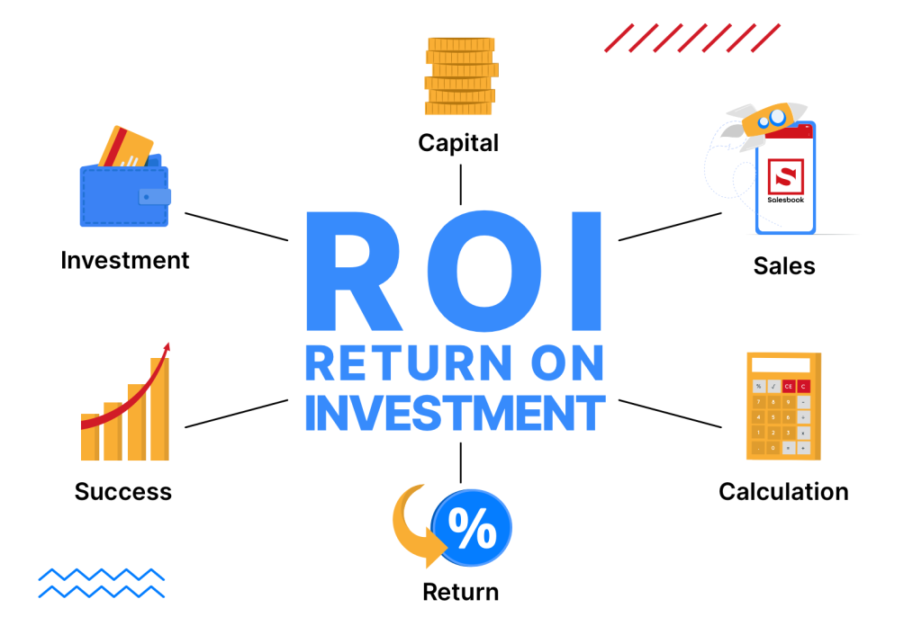 The ROI of Employee Benefits: Insights from Consultants - Revenues & Profits
